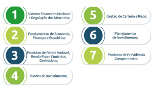Certificação CEA: o que é e para que serve? - Blog Aprova Concursos ...