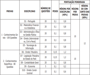 Concurso SEFA PA: 200 vagas abertas - Blog Aprova Concursos - Notícias