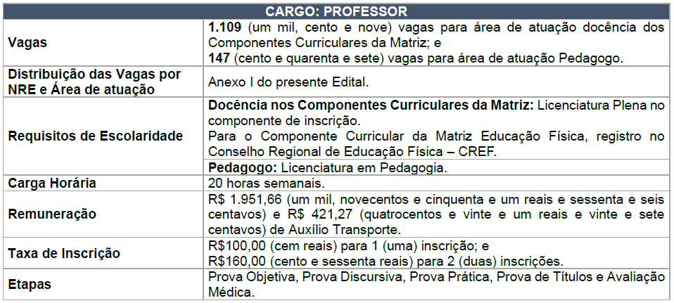 Concurso SEED PR: edital publicado. Confira todos os detalhes!