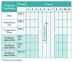 Plano de carreira SEED PR: entenda como funciona